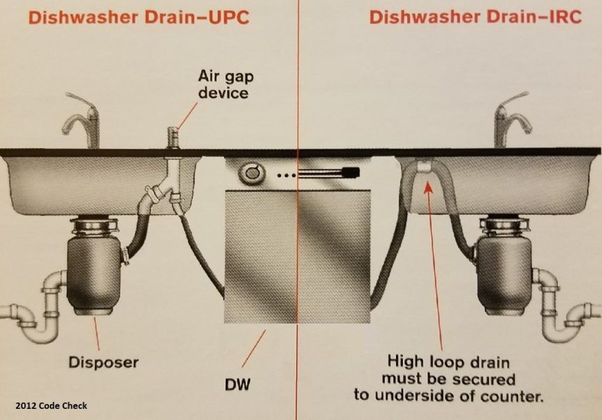 Air Gap The Home Inspectors Network